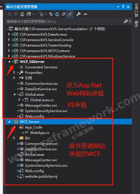 Wcf开发框架iis承载wcf Website站点承载改为aspnet网站应用程序承载cs框架网 Wcf开发框架iis承载wcf Website站点承载改为aspnet网站应用程序承载cs框架网