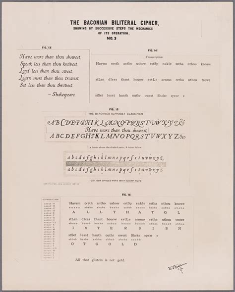 Baconian Cipher In Shakespeare R Ciphers