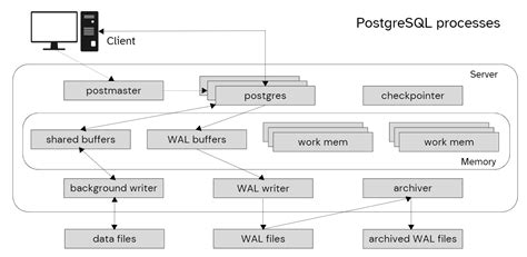 Backend Developer Skills For 2024 Merehead