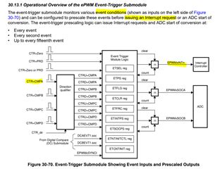 F29H85X SOM EVM Consultation On Chip Peripheral Status C2000 Microcontrollers Forum C2000
