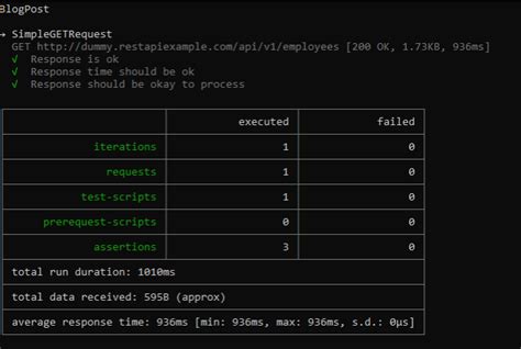 A Beginners Guide To Automated Api Testing Postmannewman