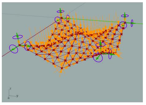 The Schema Of The Application Of Live Loads Acting On The Structure Download Scientific Diagram