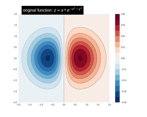 How To Train Boosted Trees Models In Tensorflow — The Tensorflow Blog