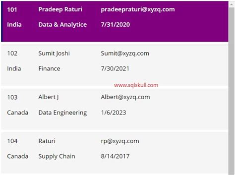 Concat Function In Power Apps Sql Bi Tutorials