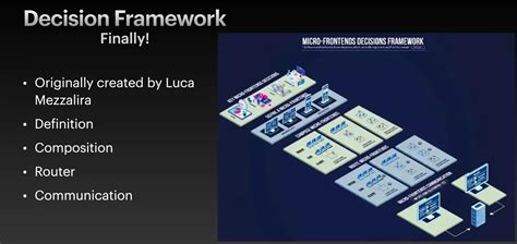 Github Glareonemicrofrontend Modulefederation Microfrontend