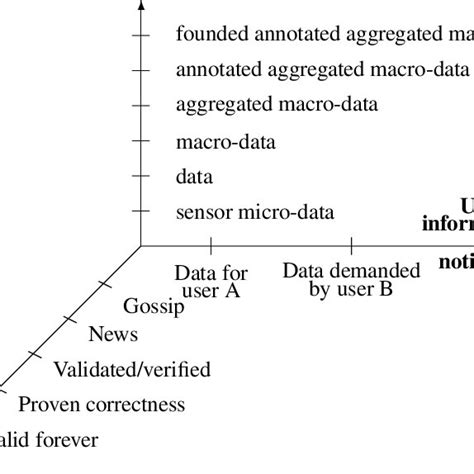 Three Dimensions Of Semiotics Syntax By Data Semantics By Knowledge
