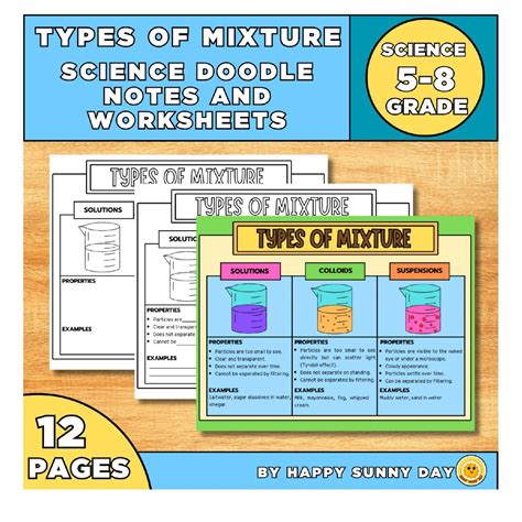 Types Of Mixture Solution Colloid Suspension Science Doodle Notes