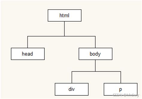 Dom与事件处理 Csdn博客 Dom与事件处理 Csdn博客