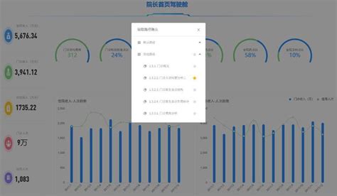 Bi数据分析工具中的钻取分析是什么？ 知乎