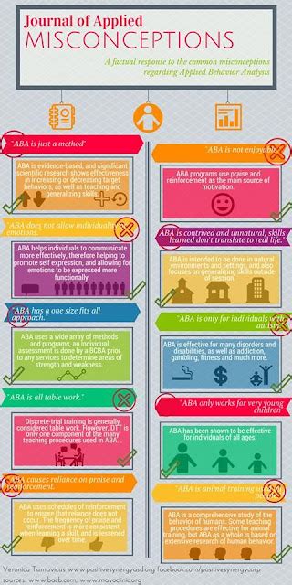 Mrs Huber S Classroom ABA WHAT