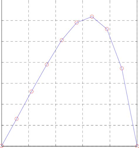 FEM Solutions Using ODEs For 9 Elements Download Scientific Diagram