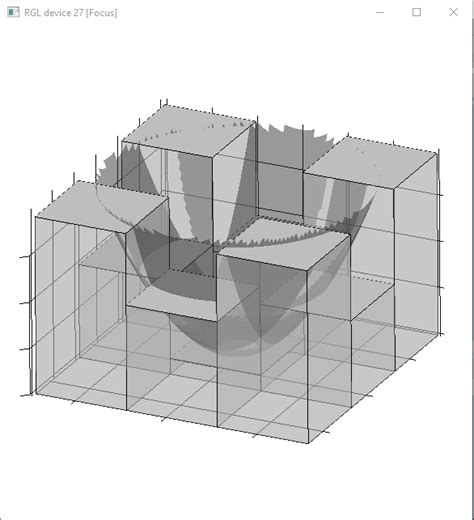 bar chart how to create a 3d barplot with fitted curve in r stack overflow