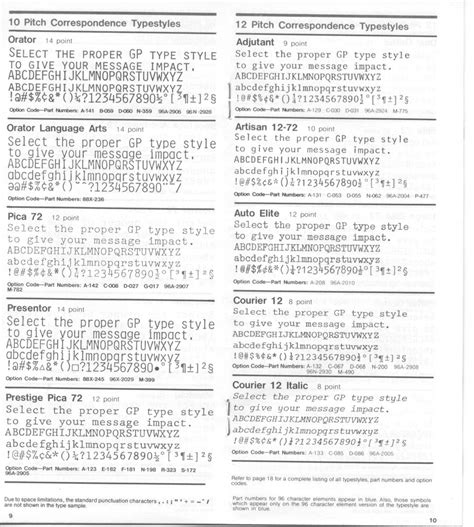 GP IBM Selectric Typeball Catalog Font Styles To Type Shoot Straight And Speak The Truth