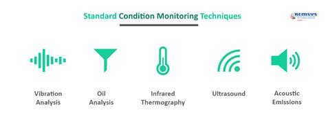 Condition Monitoring Enhanced By Iiot Benefits Kemsys