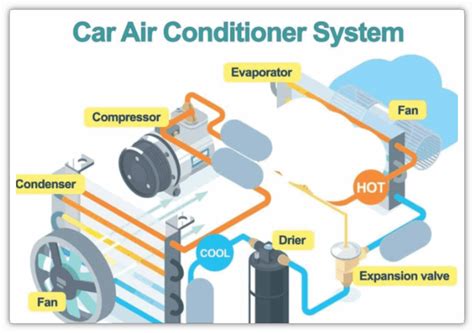 싼타페dm 에어컨 고장원인 및 수리비용 안내 궁금증 해결 완료 Bonggo Blog