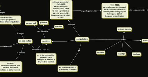 Mapa Conceptual De La Computadora