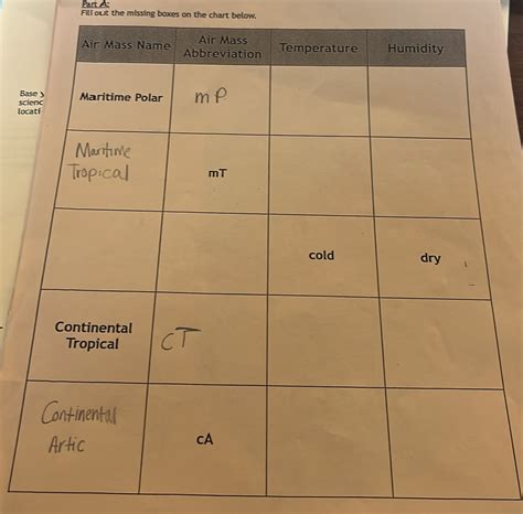 Solved Part A Fill Out The Missing Boxes On The Chart Below B Sc Lo