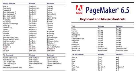 Newpngs PageMaker 6 5 Keyboard And Mouse Shortcuts