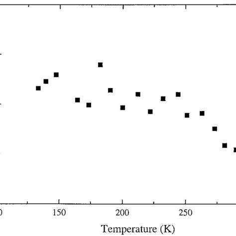 Voltage Noise Power Spectral Density S V F 500 Hz Over The