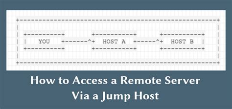 How To Set Up An Ssh Jump Server In Linux