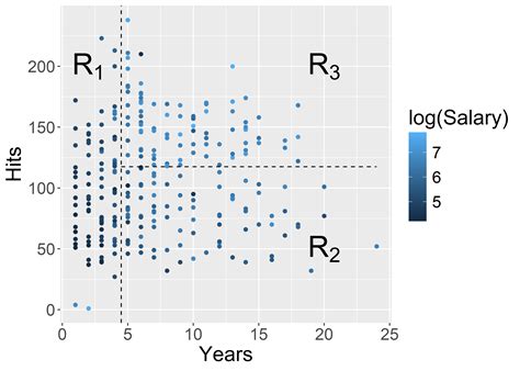 Actl3142 Tree Based Methods