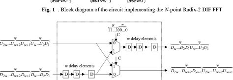 High Speed Pipeline Implementation Of Radix DIF Algorithm Semantic Scholar