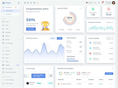 10 Best Laravel Admin Templates 2024 Athemes