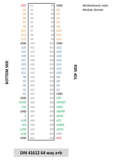 Project Motorola 68000 Computer