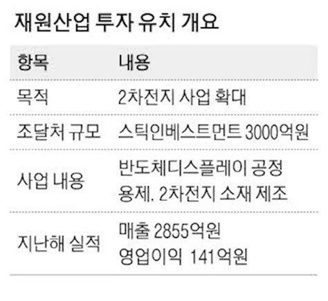 재원산업 3000억 투자유치 우선협상자로 스틱인베 선정 매일경제 대한민국
