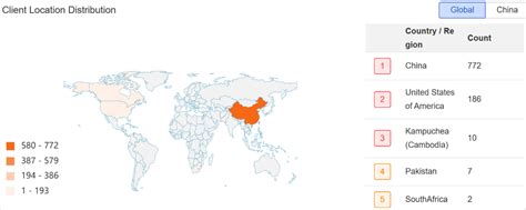 Winnti Hackers Target Other Threat Actors With New Glutton Php Backdoor