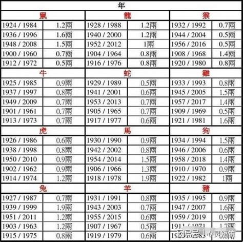 称骨算命 出生年月称骨几两几钱
