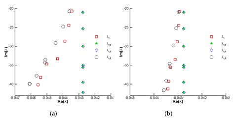 Multiscale Asymptotic Computations For The Elastic Quadratic Eigenvalue Problem In Periodically