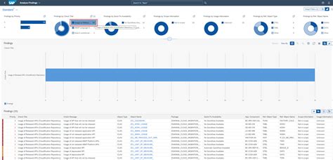 How To Check Your Custom Code For Abap Cloud Sap Community