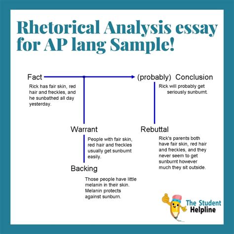 Rhetorical Analysis Essays Examples Guiding Engaging Topics