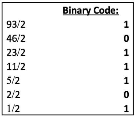 Bbbbbbbinary Reading Writing And Understanding Binary Views Heard