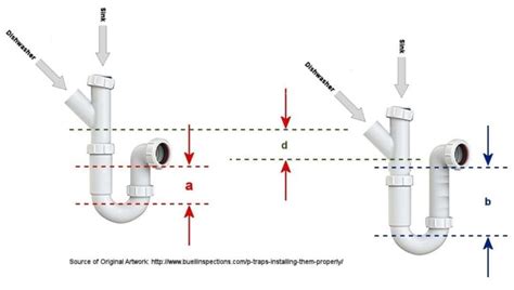 P Traps Installing Them Properly Charles Buell Inspections Inc