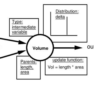 Example Node For The Intermediate Variable Beam Volume Download Scientific Diagram