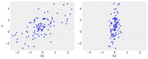 Getting Started With Pymc3 — Pymc3 Documentation