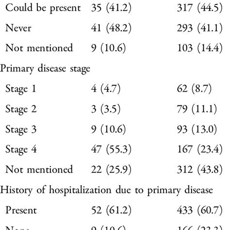 data sources for model development ai artificial intelligence download scientific diagram