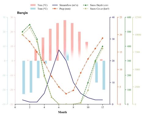 How To Install Python For Data Analytics — Step By Step Guide To
