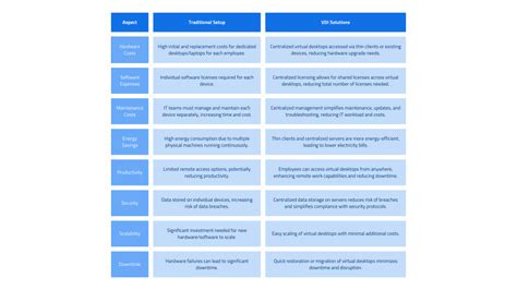Top 6 Vdi Solution Providers For Your Business Updated 2025 V2 Cloud