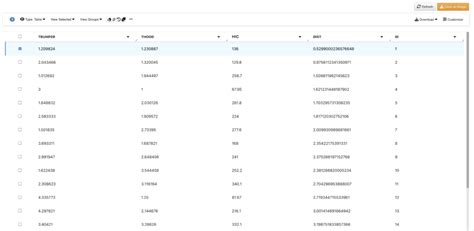 Multi Objective Optimization With Pareto Front D3view