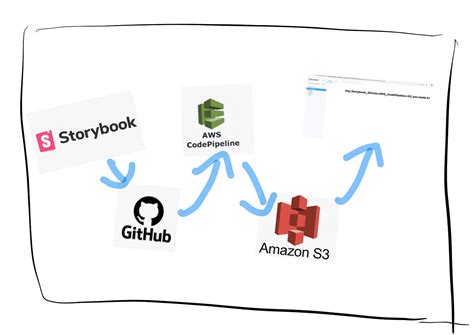 Storybook Setup For Mono Repomulti Package Structure Component Library By Jeremy Cheng Medium