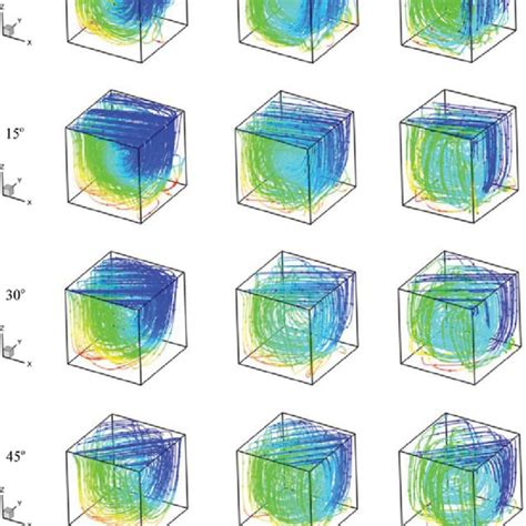 Schematic Of Three Dimensional Mixed Convection In A Cubic Cavity