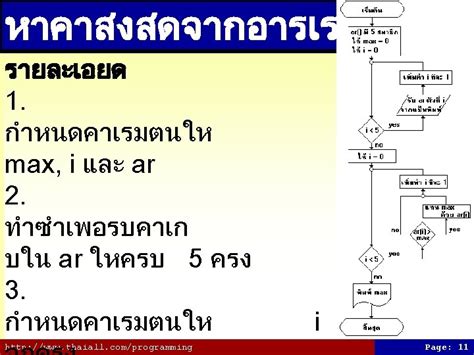 Process Symbol Inputoutput Symbol Decision Symbol Terminal Symbol