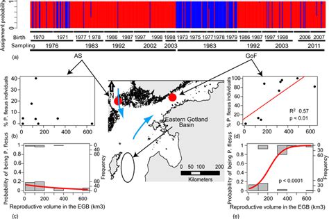 A Bayesian Assignment Test Based On Five Outlier Snps Each Bar Download Scientific Diagram