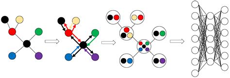 A Method For Single Phase Ground Fault Section Location In Distribution Networks Based On