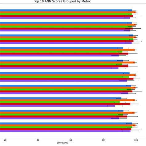 The Best 10 Ann Models In The Cross Validation The Performance Of The Download Scientific