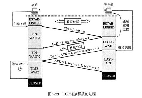 tcp ip 指南