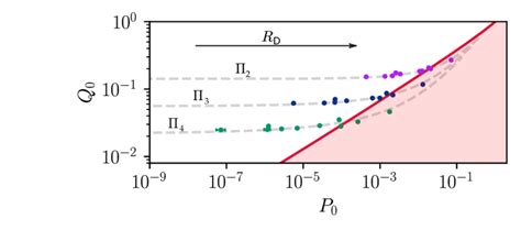 Quantum Non Gaussianity Certification Of The Photon Number Resolving Download Scientific